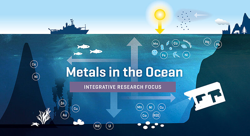 Metals in the Ocean