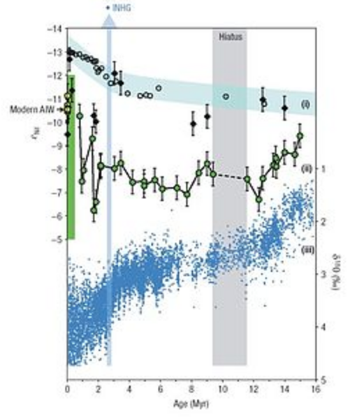 The Paleoceanographic Evolution of the Arctic Ocean of the Past 55 ...