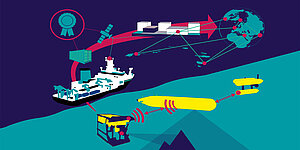 Ocean Research Technology Centre (ORTC)