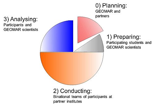 GAME_information for students - GEOMAR - Helmholtz-Zentrum für ...