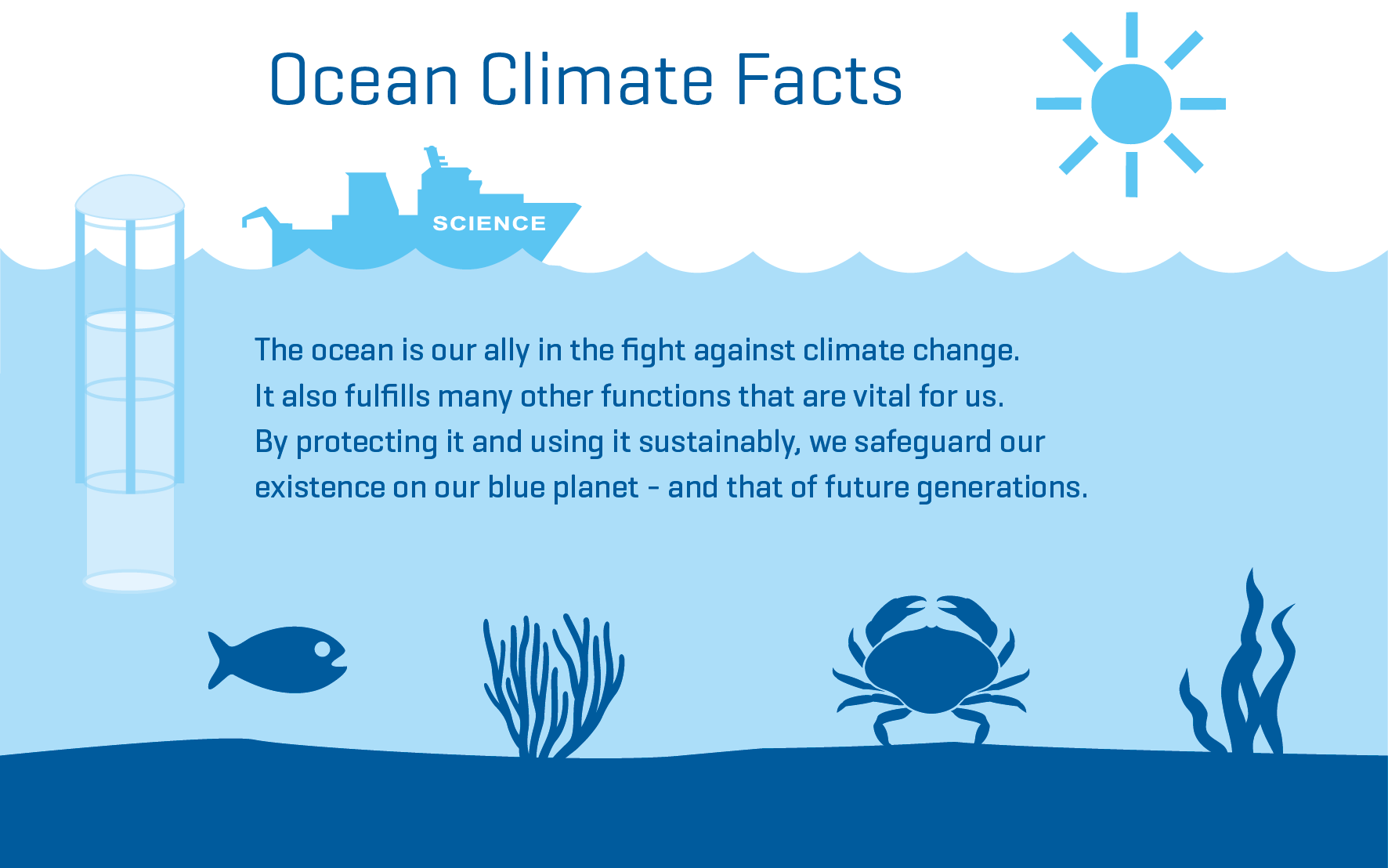 Ocean for Climate Protection