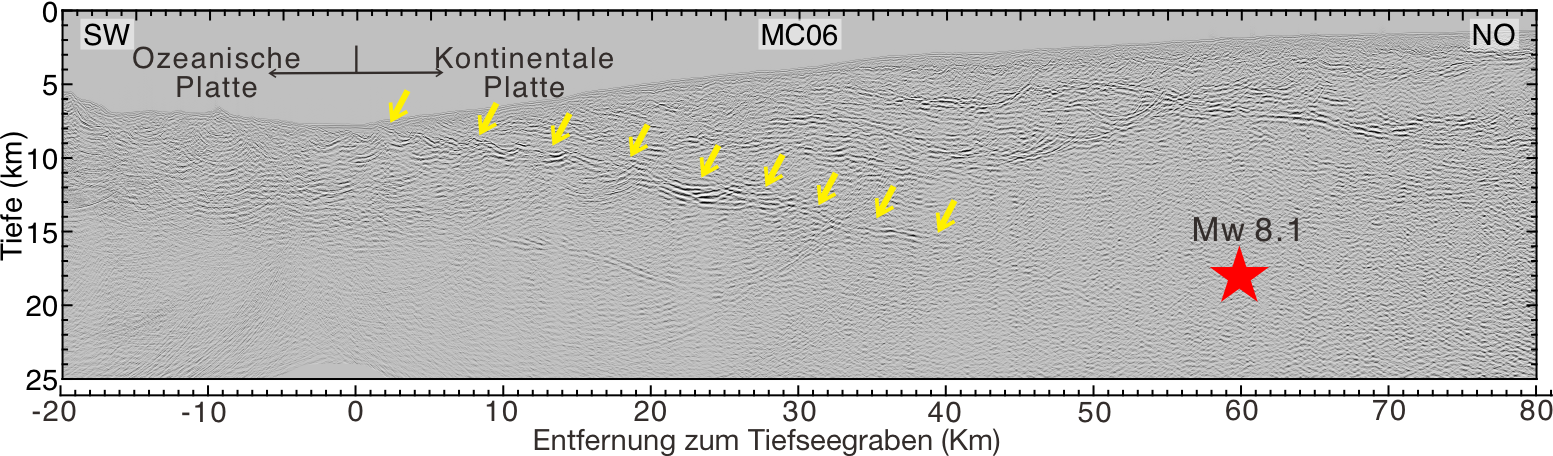 Diagramm Zur Entstehung Eines Tsunamis SimplyScience: Tsunami – Die