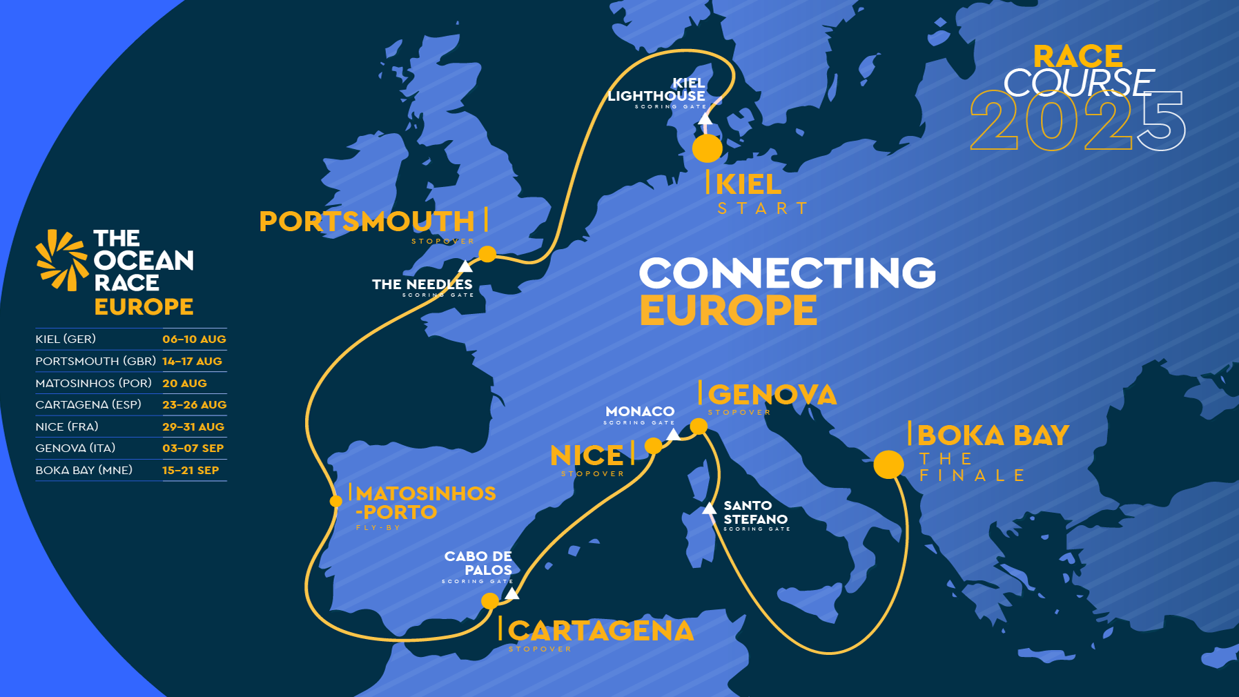 Vom Ocean Dome aufs Open Ship