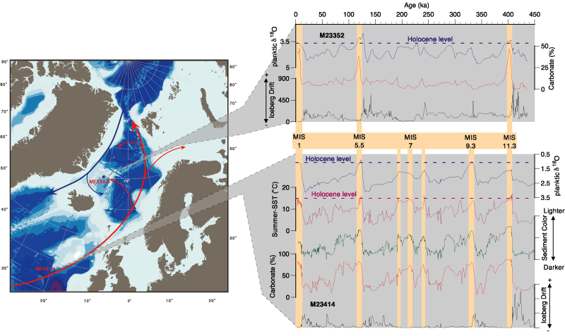 Glacial-Interglacial Climates of the Pleistocene « Glacial-Interglacial ...